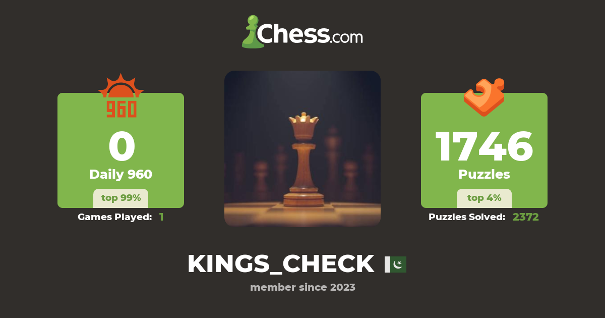 KINGS_CHECK - Chess Profile - Chess.com
