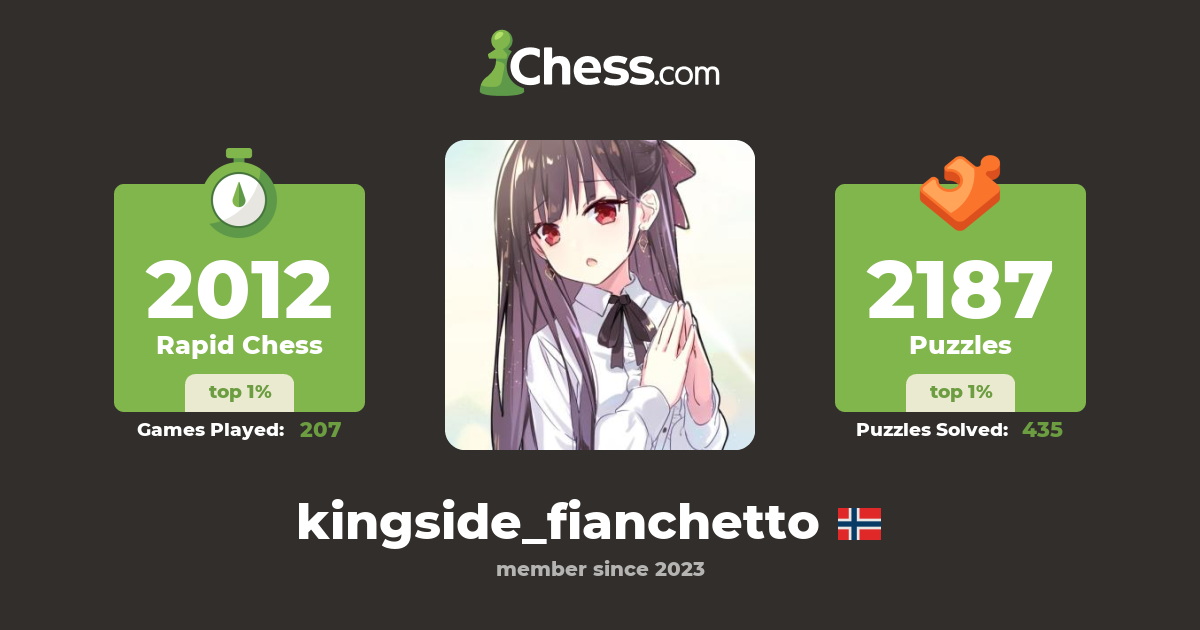 kingside_fianchetto - Chess Profile - Chess.com