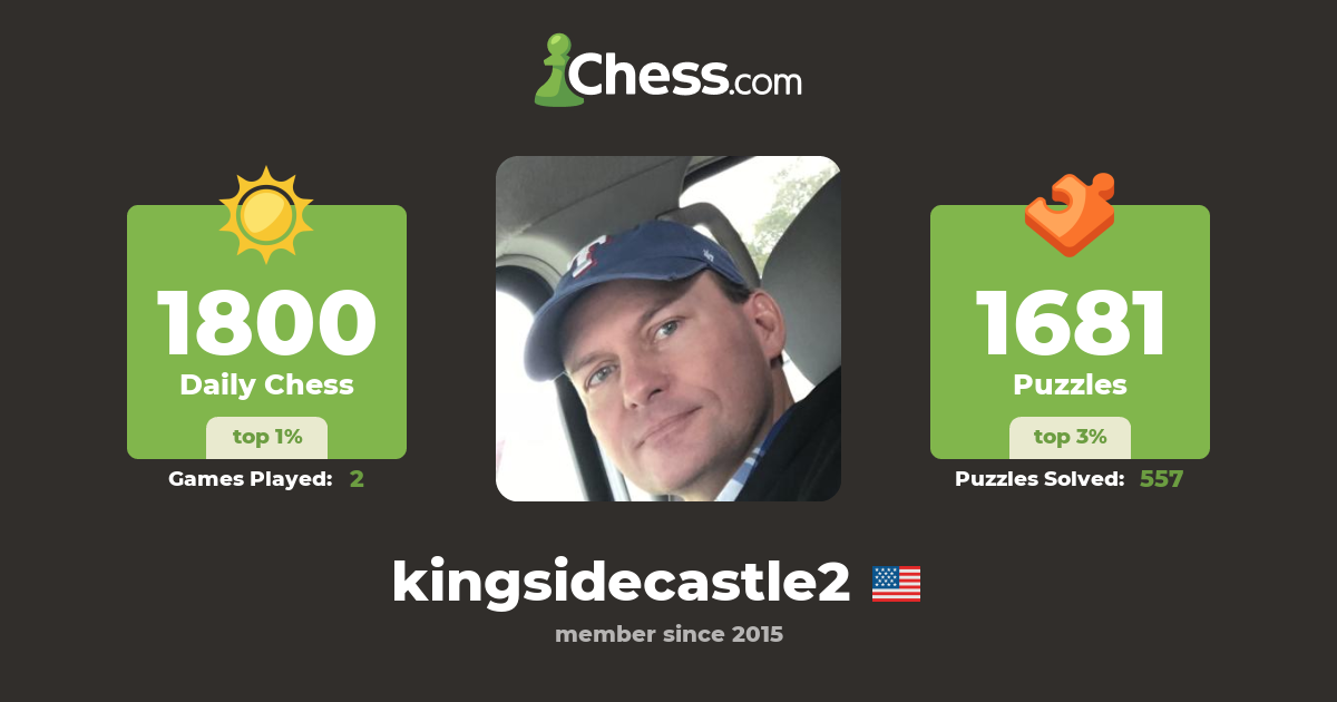 chris kirby (kingsidecastle2) - Chess Profile - Chess.com
