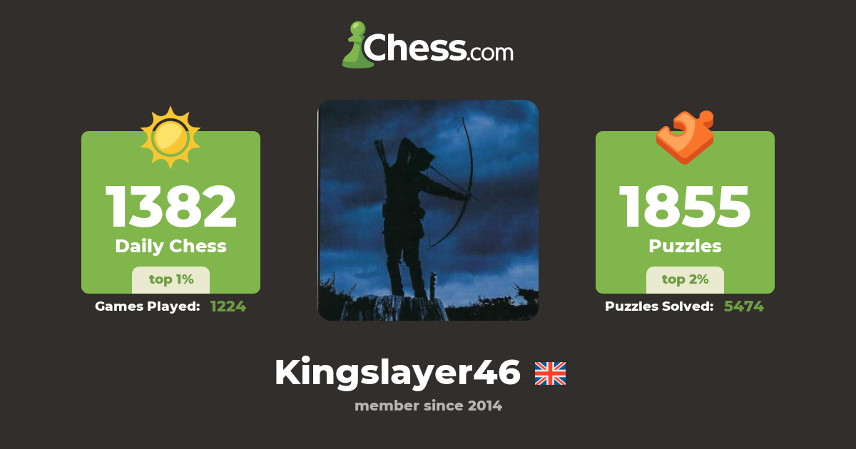 Neil Gamble (Kingslayer46) - Chess Profile - Chess.com