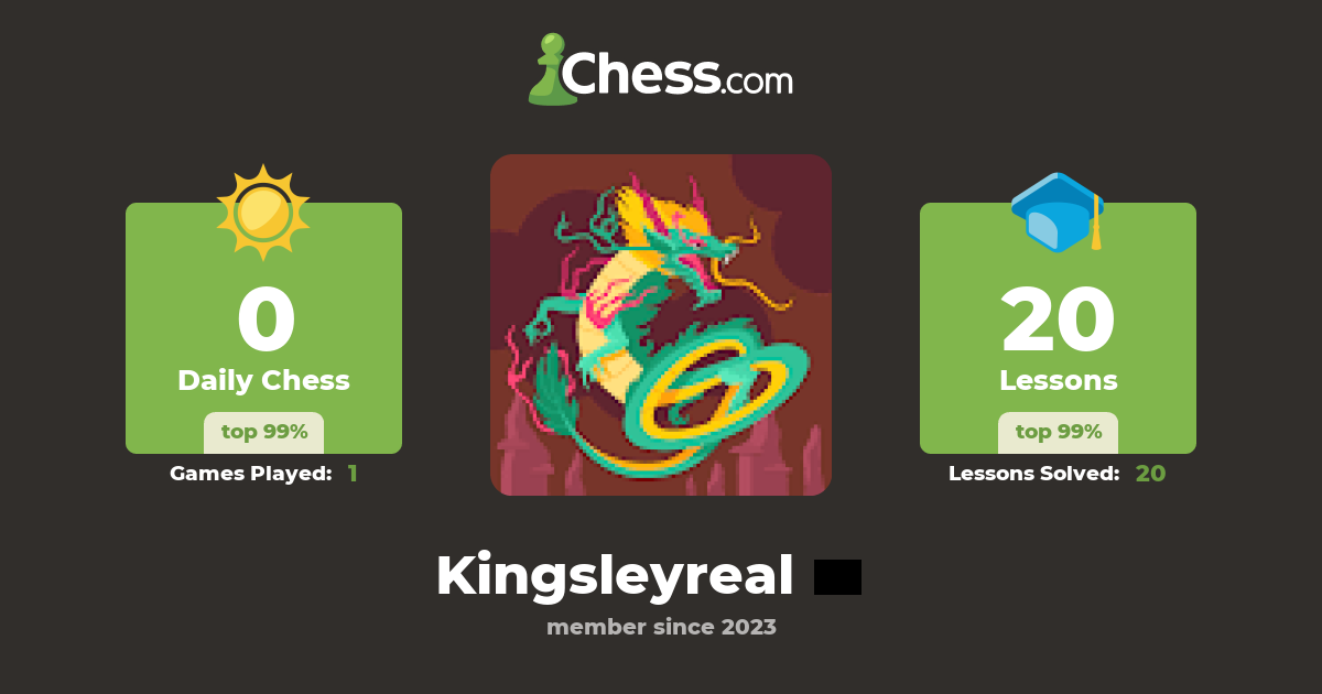 Kingsley Weng (Kingsleyreal) - Chess Profile - Chess.com