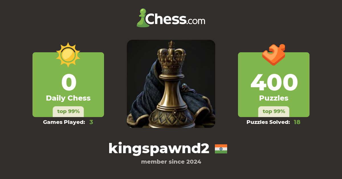Kings pawn E2 (kingspawnd2) - Chess Profile - Chess.com