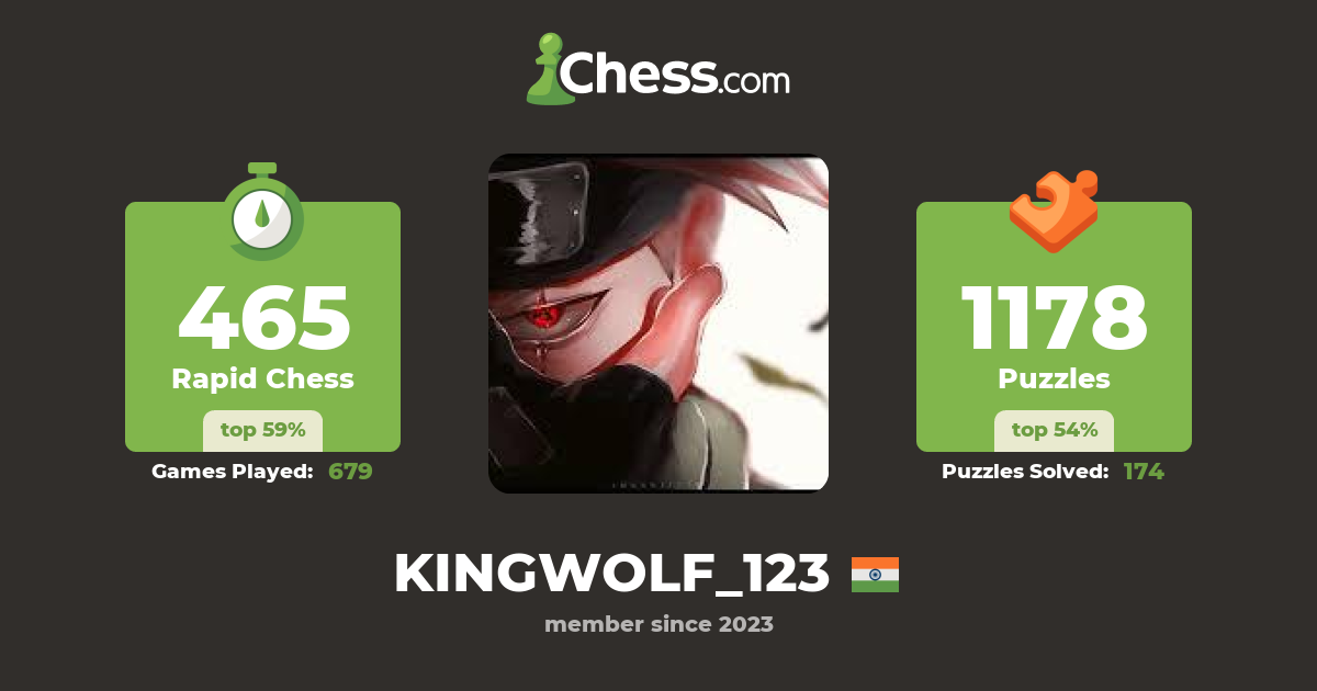 KINGWOLF_123 - Chess Profile - Chess.com