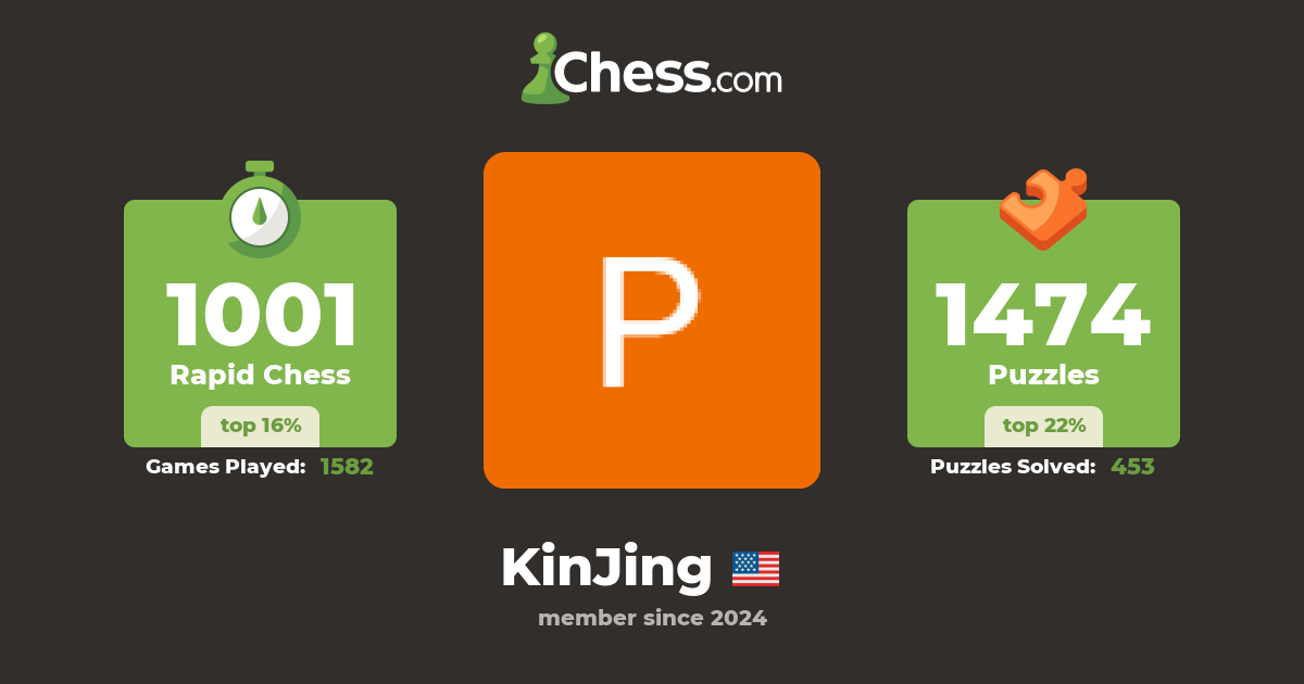 Pavis Posang (KinJing) - Chess Profile - Chess.com