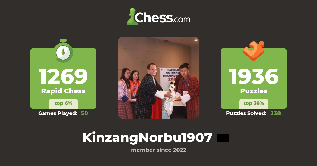 Kinzang Norbu (KinzangNorbu1907) - Chess Profile - Chess.com