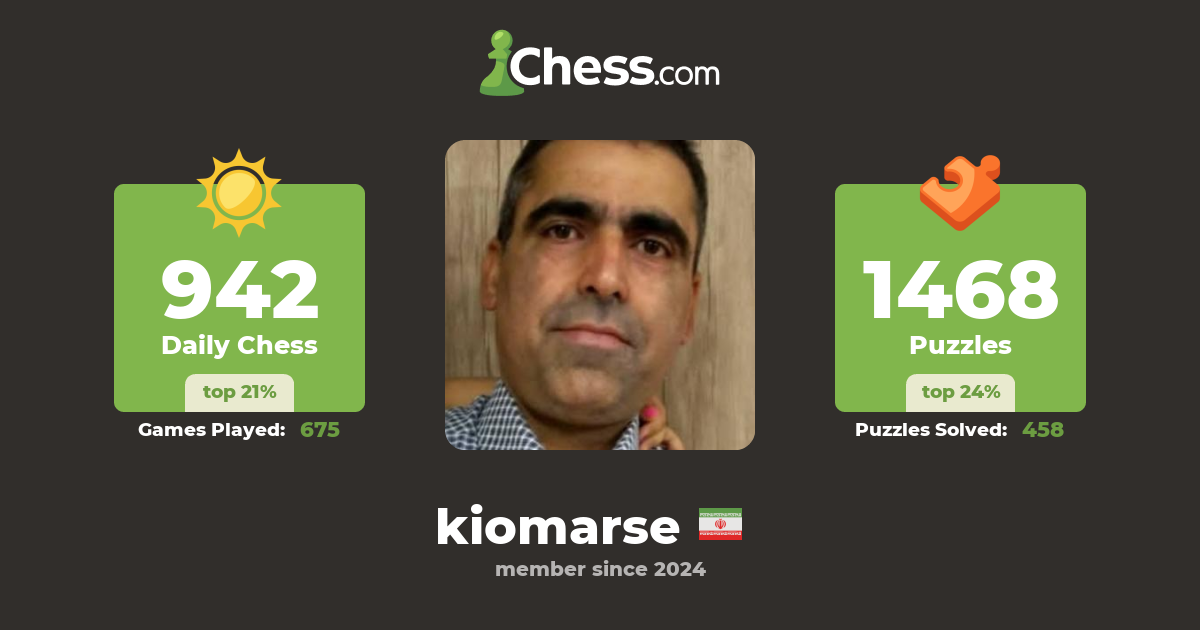 kiomarse - Chess Profile - Chess.com