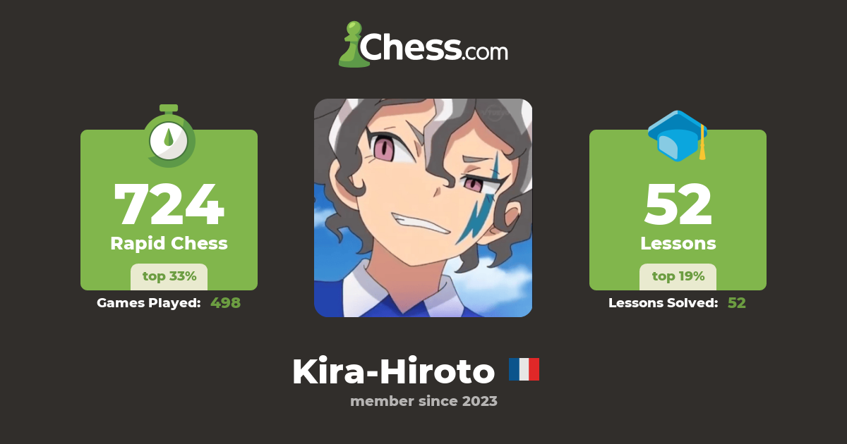 Kira Hiroto (The GOAT) (Kira-Hiroto) - Chess Profile - Chess.com