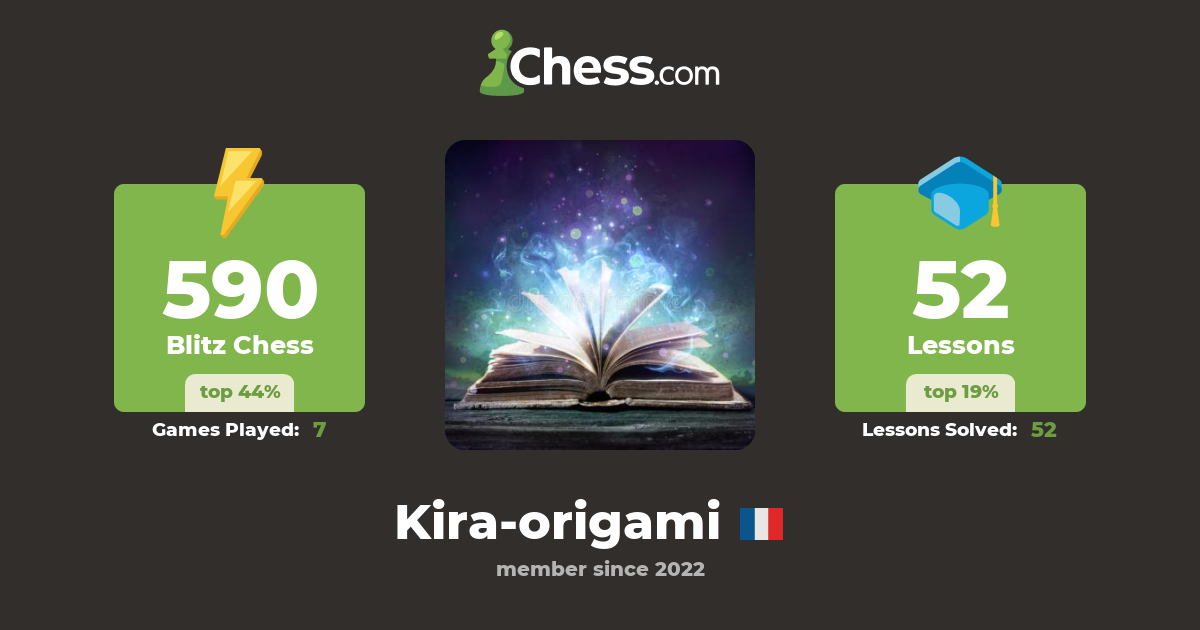 Kira-origami - Chess Profile - Chess.com