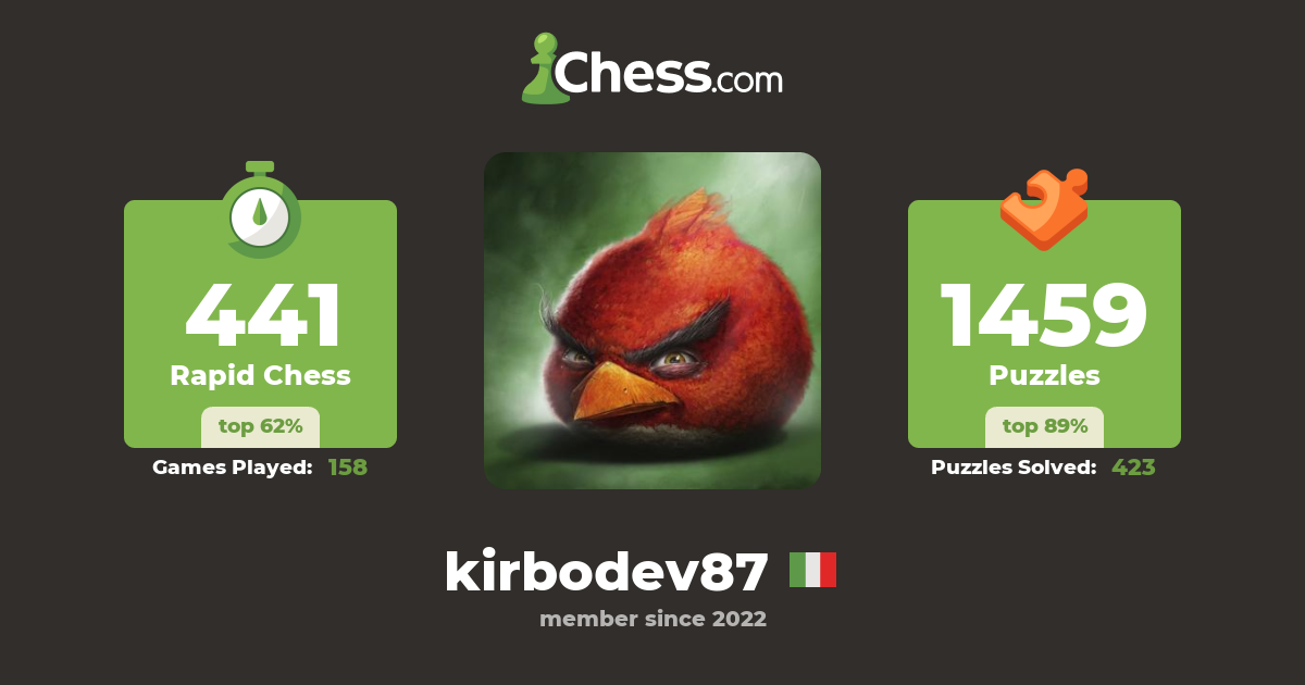 Kirbo dev (kirbodev87) - Chess Profile - Chess.com