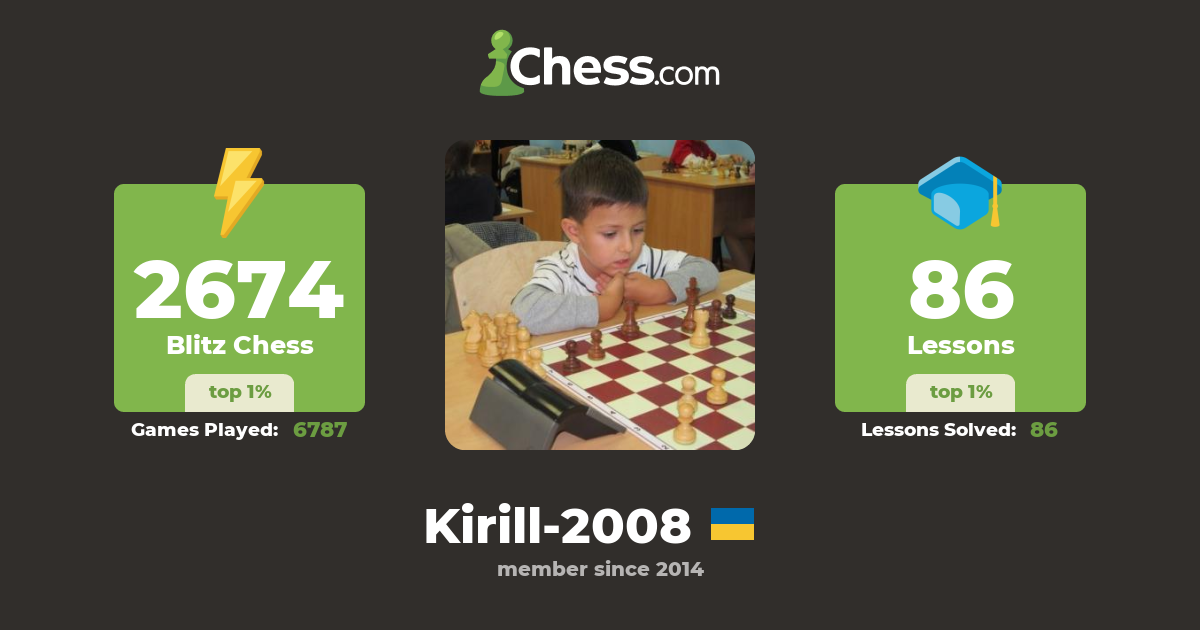 Kiril Nesterenko (Kirill-2008) - Chess Profile - Chess.com