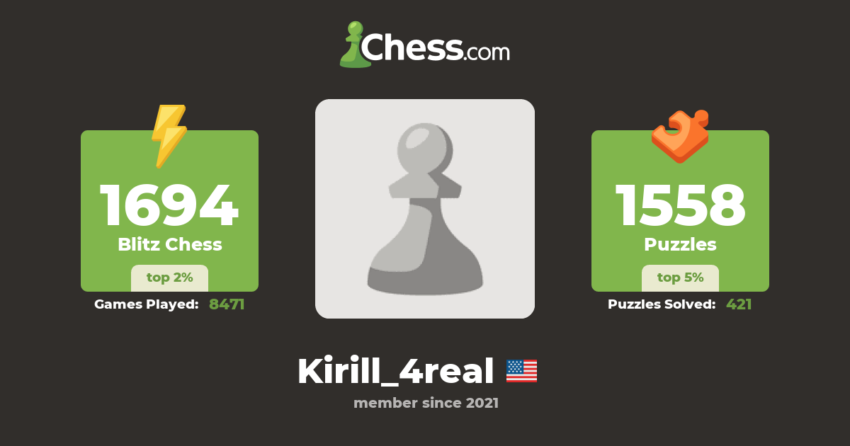 Kirill Dorofeev (Kirill_4real) - Chess Profile - Chess.com