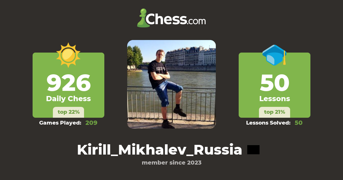 Кирилл Михалёв (Kirill_Mikhalev_Russia) - Chess Profile - Chess.com