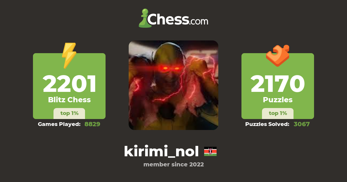 Karithi Sir (kirimi_nol) - Chess Profile - Chess.com