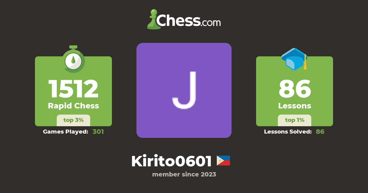 Jay-R Gonzales (Kirito0601) - Chess Profile - Chess.com
