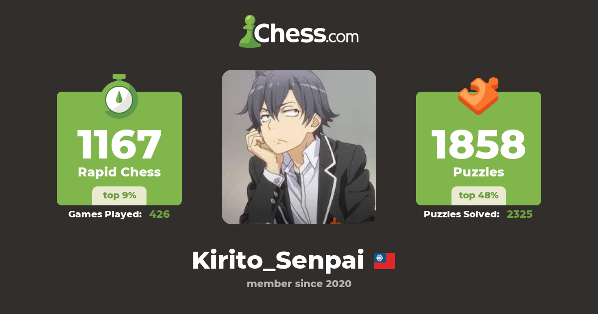 Kirito_Senpai - Chess Profile - Chess.com