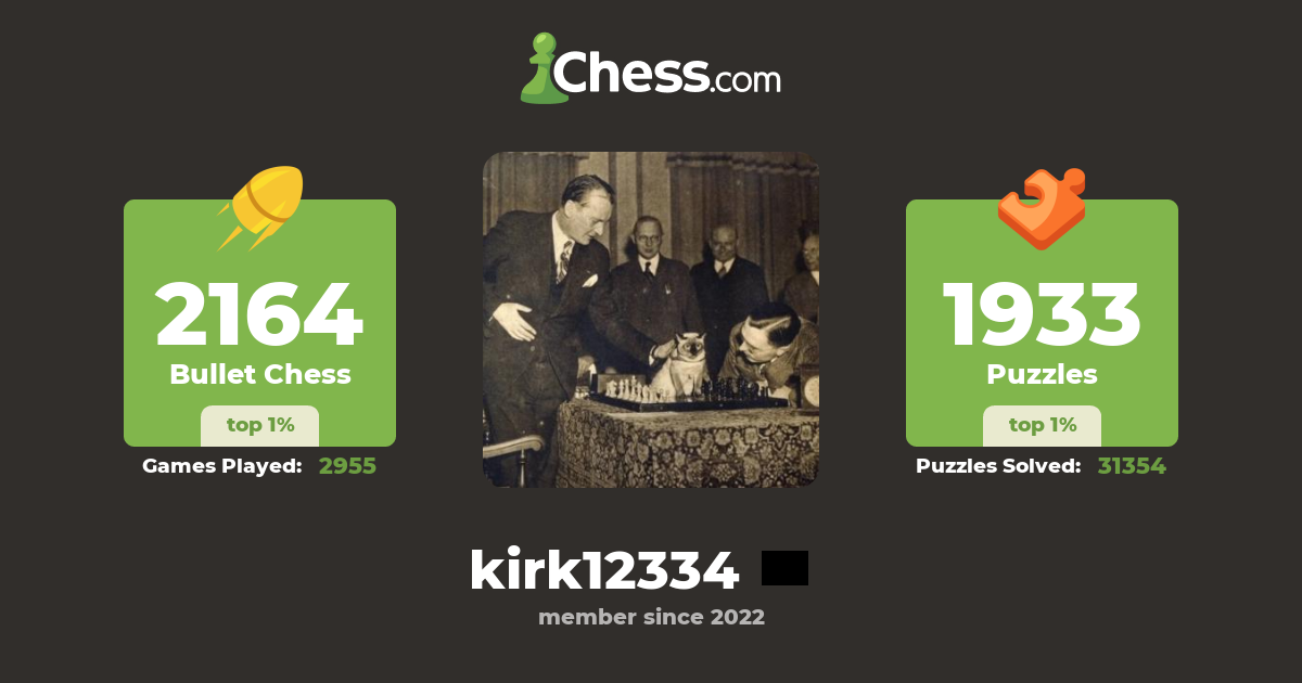 Kirk Harrison (kirk12334) - Chess Profile - Chess.com