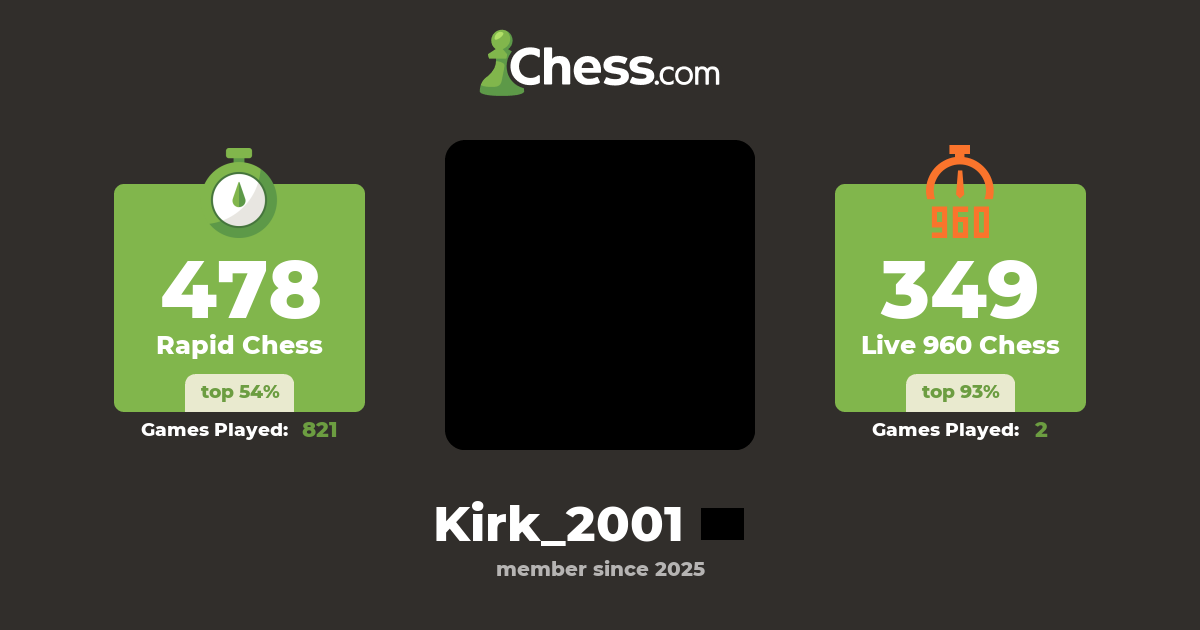 Kirk_2001 - Chess Profile - Chess.com
