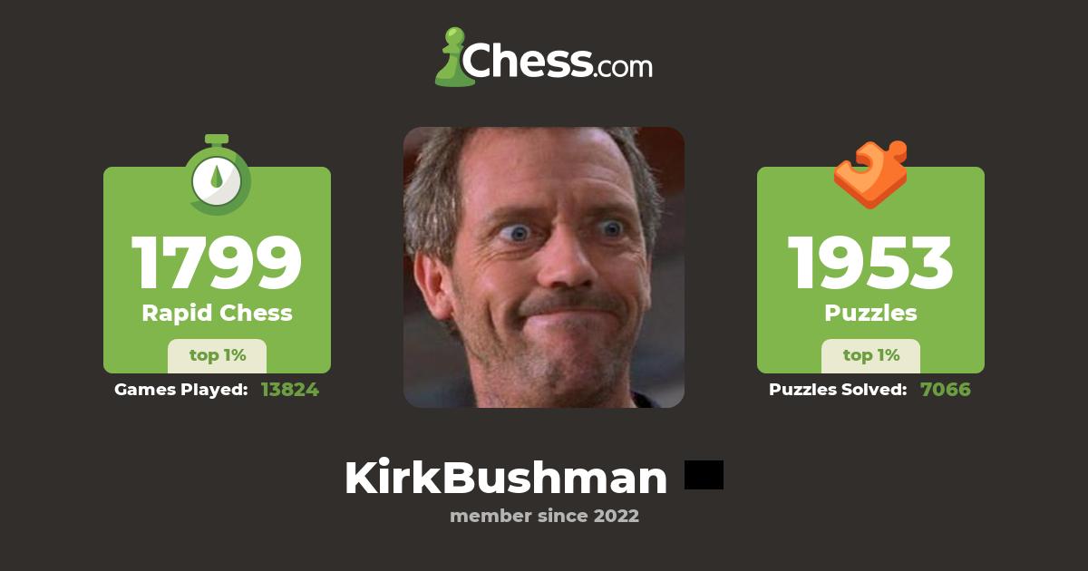 Luca Pellizzari (KirkBushman) - Chess Profile - Chess.com