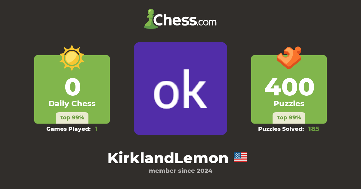 ok wuh (KirklandLemon) - Chess Profile - Chess.com
