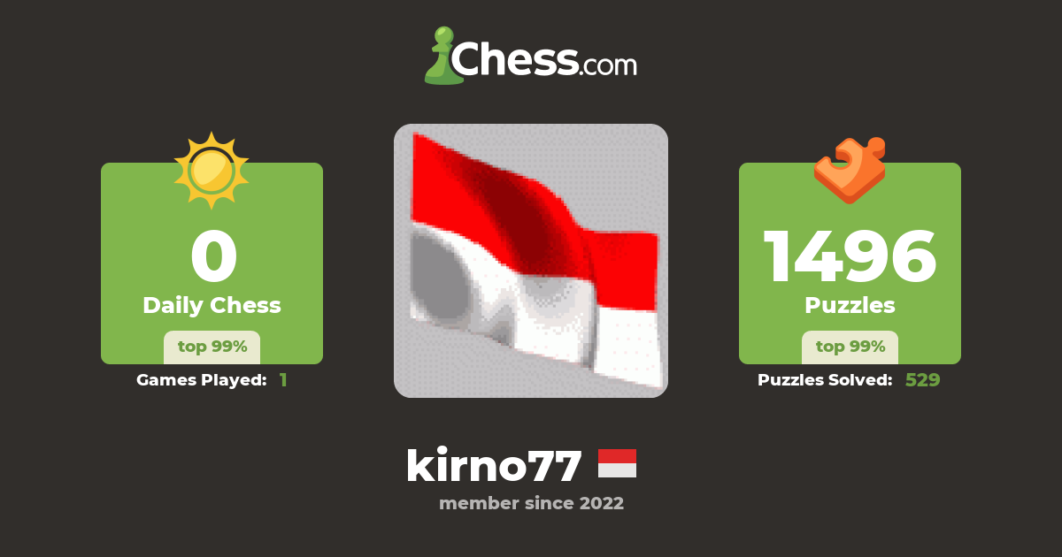 kirno77 - Chess Profile - Chess.com