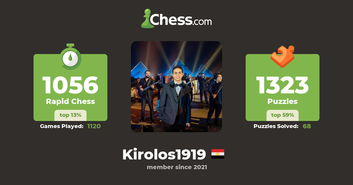 Kirolos Hany (Kirolos1919) - Chess Profile - Chess.com