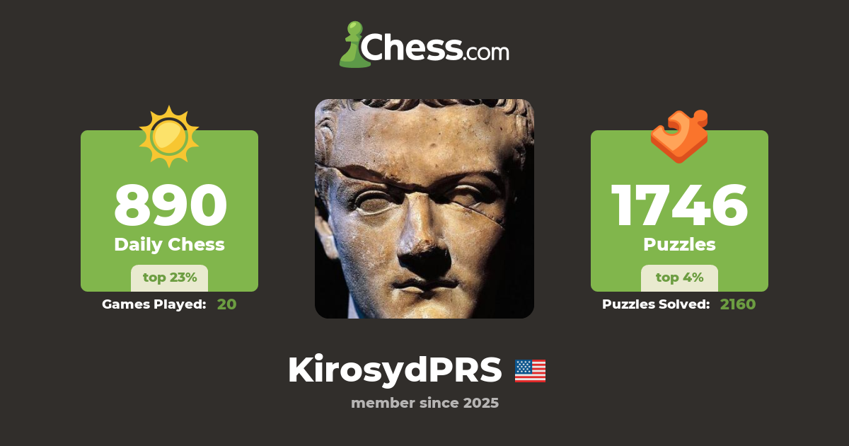 KirosydPRS - Chess Profile - Chess.com