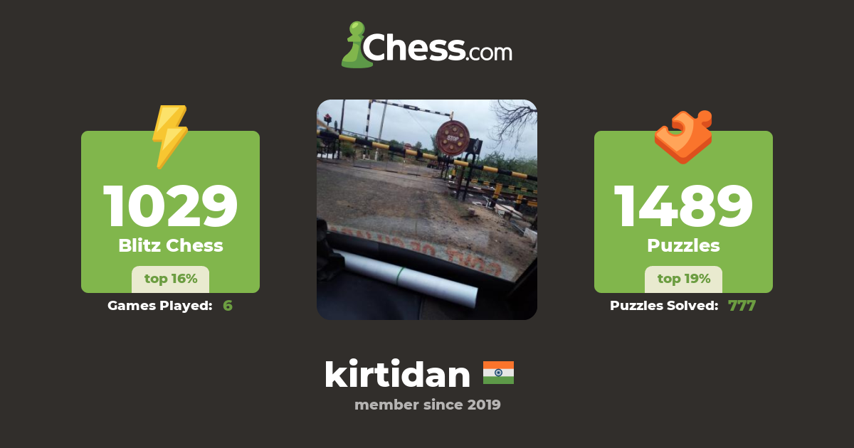 Kirtidan Gadhavi (kirtidan) - Chess Profile - Chess.com