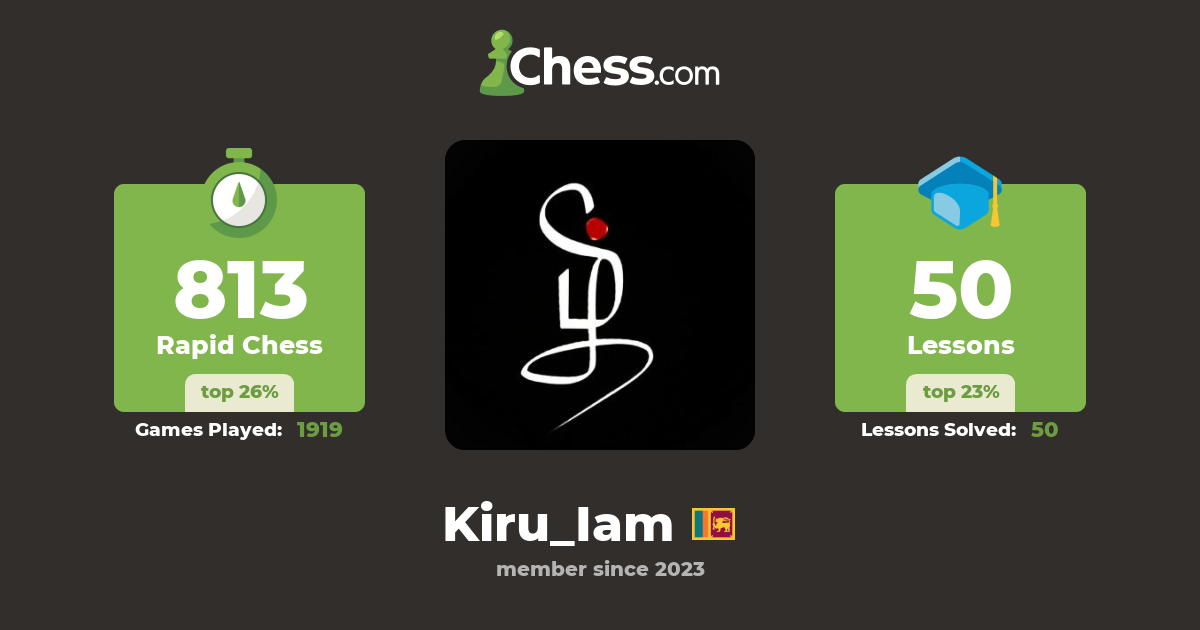 Kirubeshwarran Surendararaj (Kiru_Iam) - Chess Profile - Chess.com
