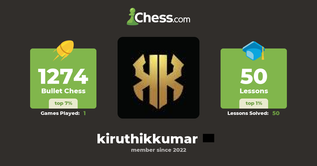 kiruthik kumar.M (kiruthikkumar) - Chess Profile - Chess.com