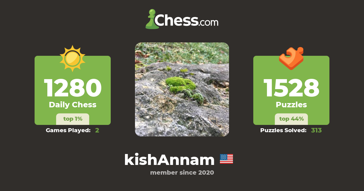 Kishore Annambhotla (kishAnnam) - Chess Profile - Chess.com