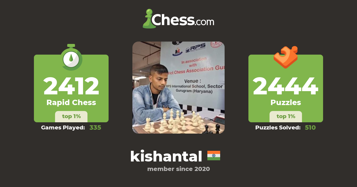 Kishan kumar (kishantal) - Chess Profile - Chess.com