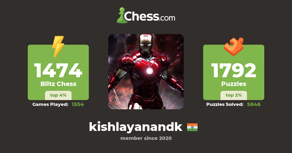 Kishlay Anand (kishlayanandk) - Chess Profile - Chess.com
