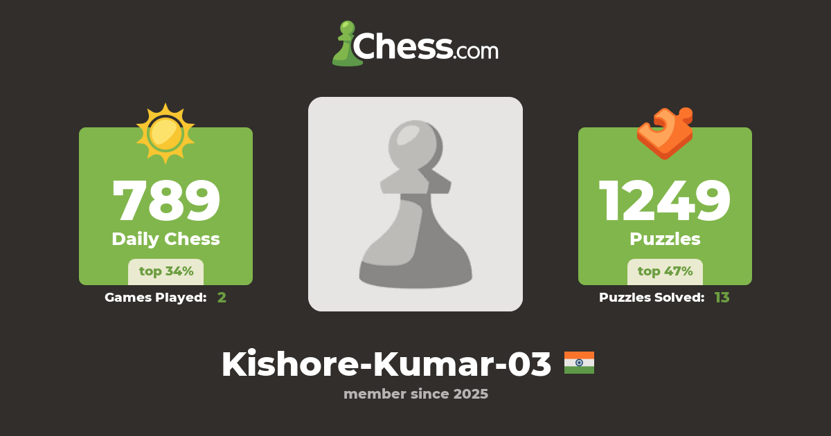 Kishore Kumar (Kishore-Kumar-03) - Chess Profile - Chess.com