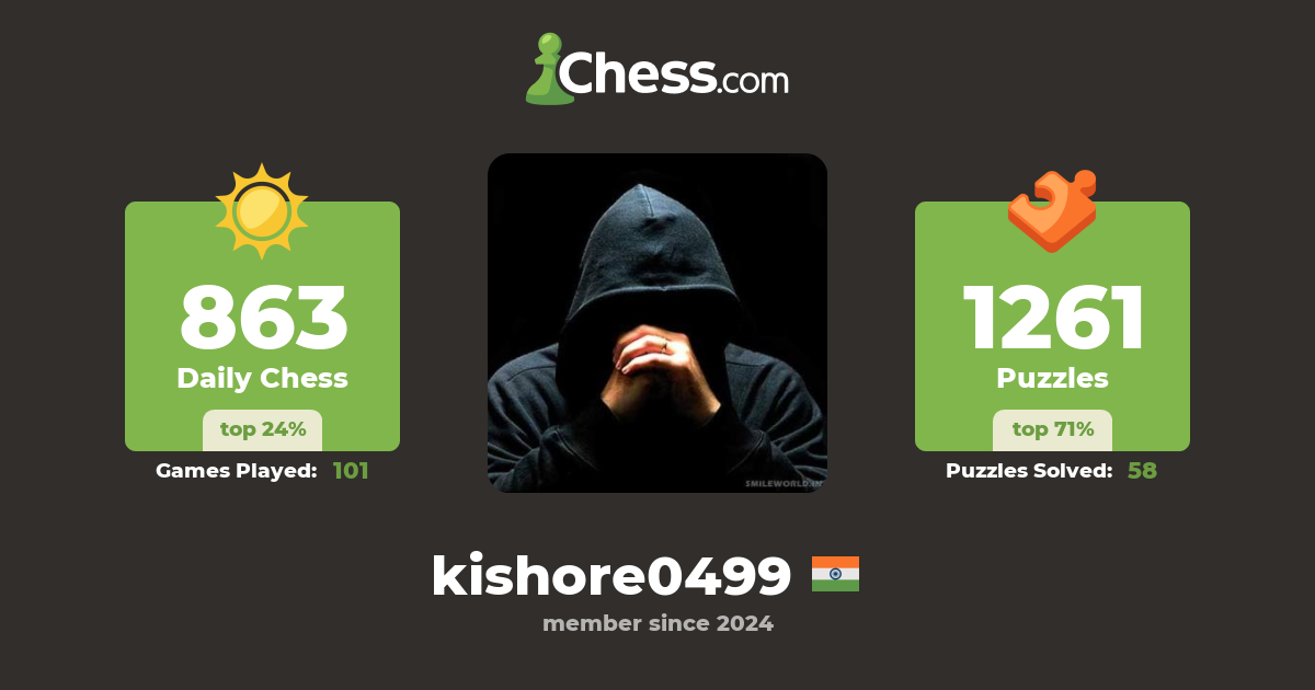 Kishore Kumar (kishore0499) - Chess Profile - Chess.com