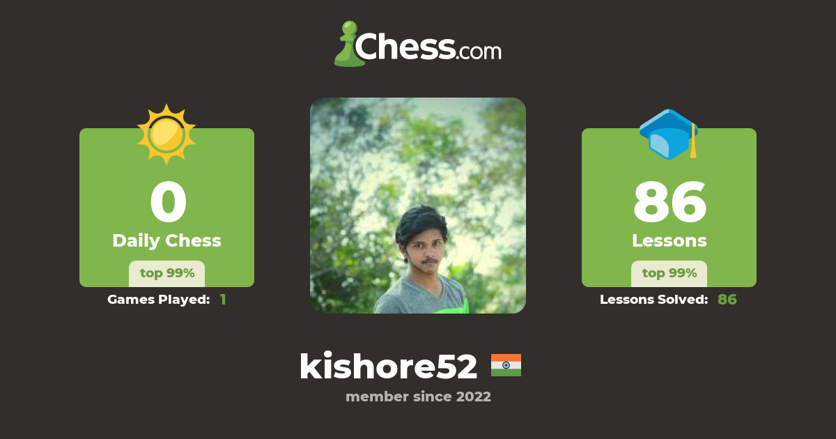 Nanda Kishore (kishore52) - Chess Profile - Chess.com