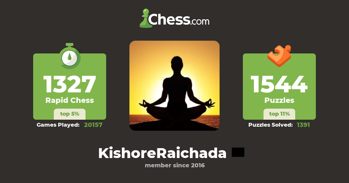 Kishore Raichada (KishoreRaichada) - Chess Profile - Chess.com