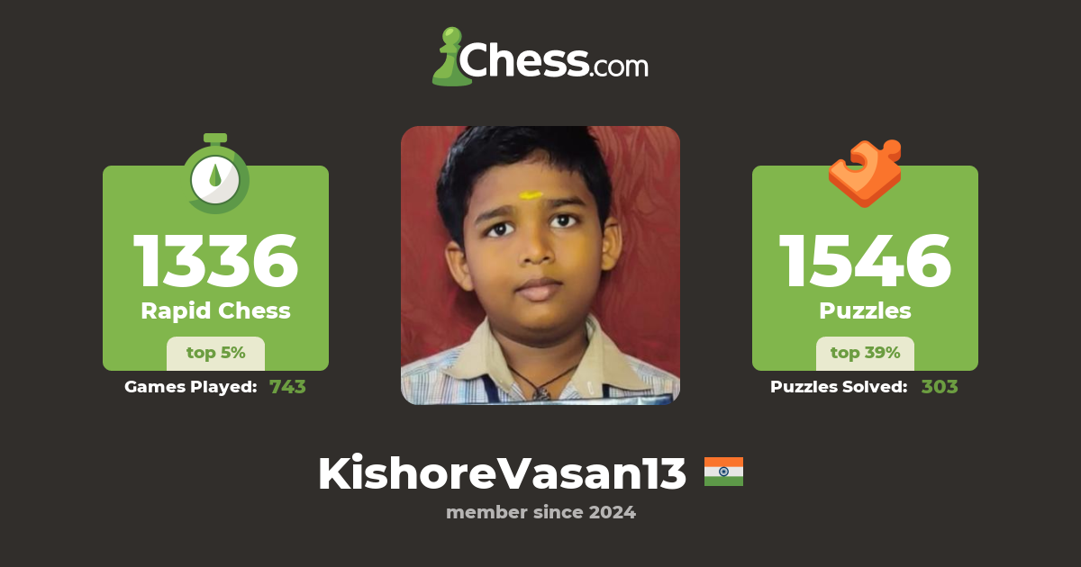 kishore vasan (KishoreVasan13) - Chess Profile - Chess.com