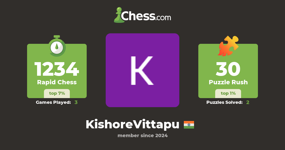Kishore Kumar (KishoreVittapu) - Chess Profile - Chess.com