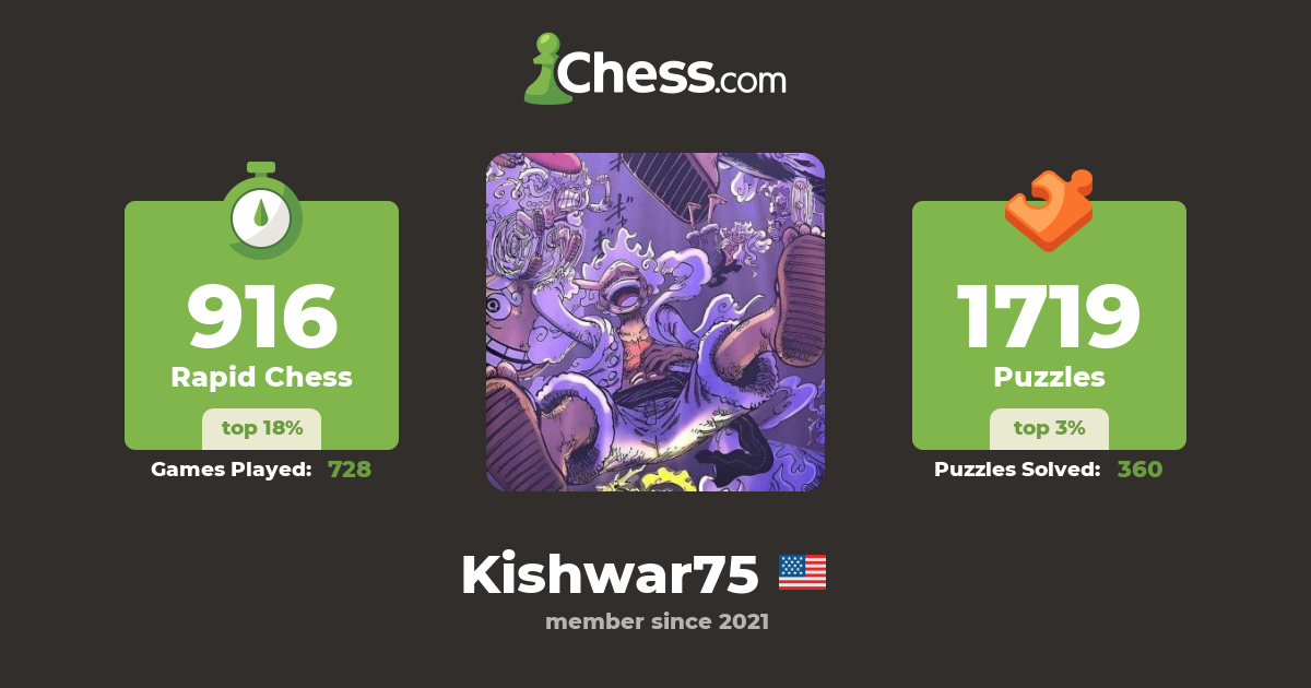 kishwar Rayat (Kishwar75) - Chess Profile - Chess.com