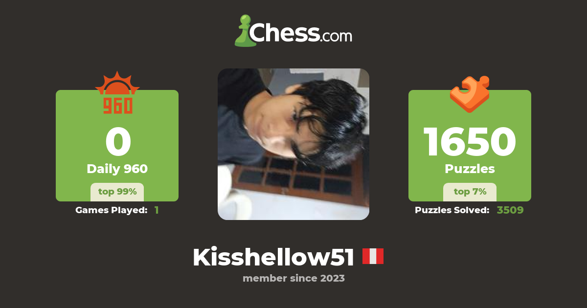 Kisshellow51 - Chess Profile - Chess.com