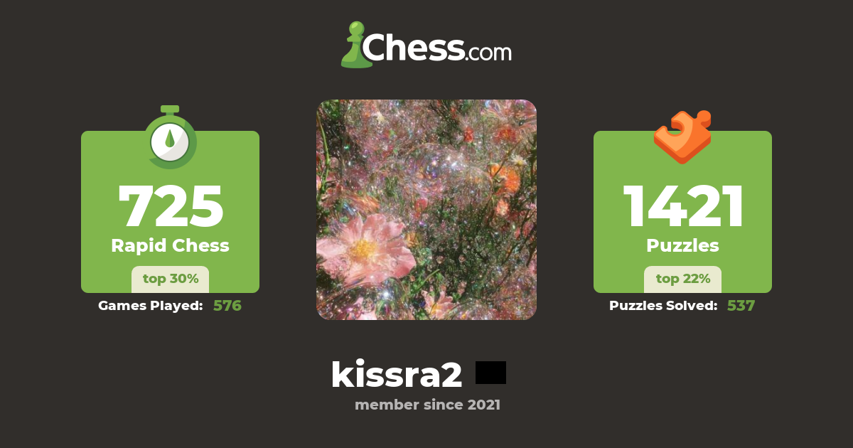 Issra (kissra2) - Chess Profile - Chess.com