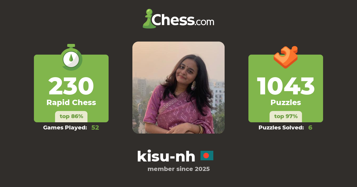 kisu-nh - Chess Profile - Chess.com