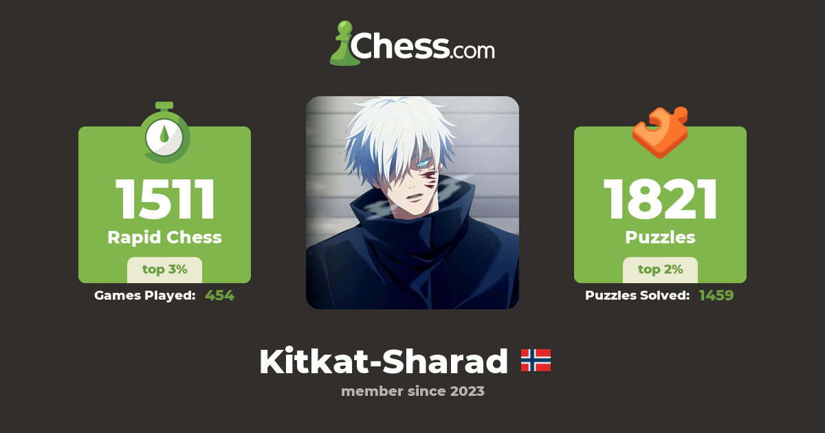 Sharad (Kitkat-Sharad) - Chess Profile - Chess.com