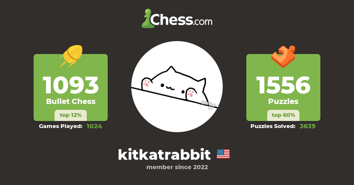 kitkatrabbit - Chess Profile - Chess.com