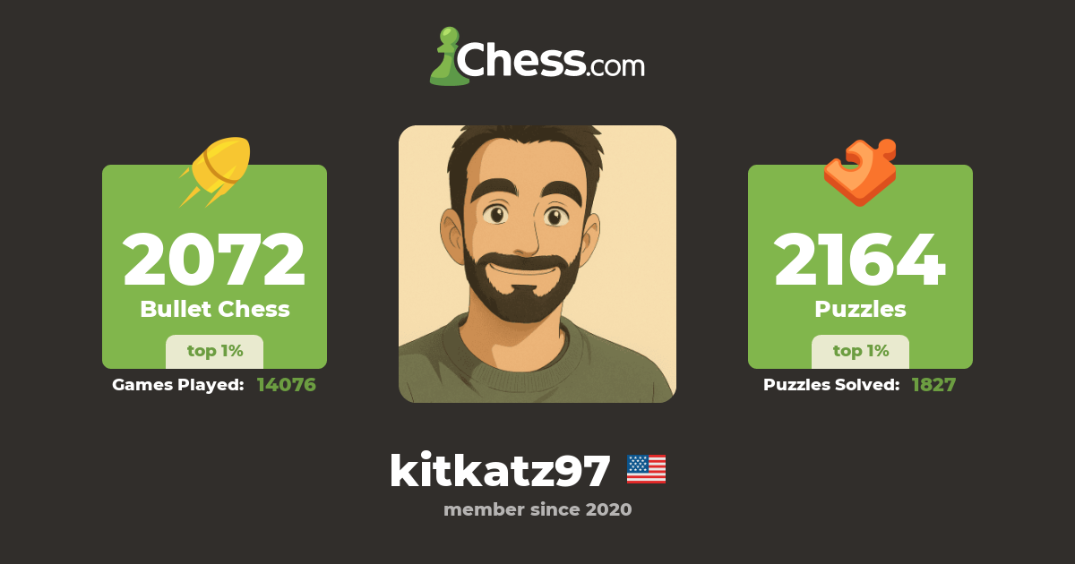 kitkatz97 - Chess Profile - Chess.com