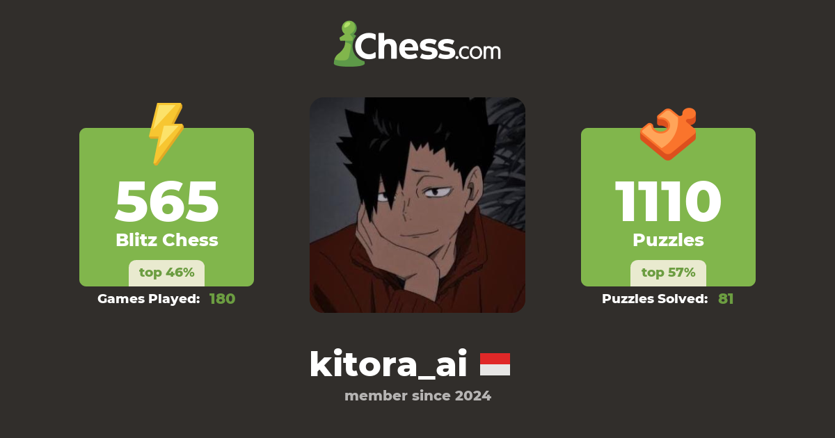 Zero two (kitora_ai) - Chess Profile - Chess.com