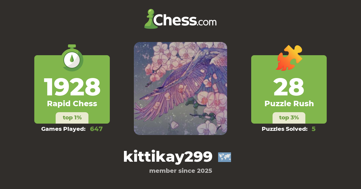 kitty🕮kay༺☆༻ (kittikay299) - Chess Profile - Chess.com