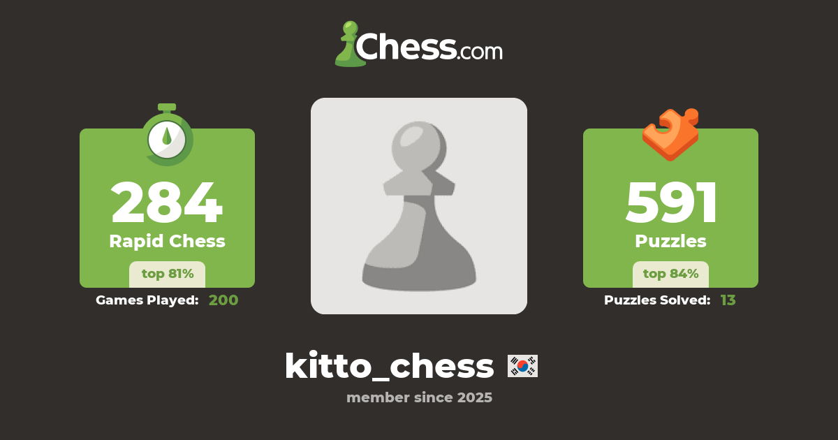 kitto_chess - Chess Profile - Chess.com