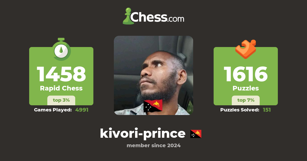 Abednego Airi (kivori-prince) - Chess Profile - Chess.com