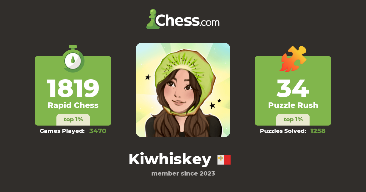 Kiwhiskey - Chess Profile - Chess.com